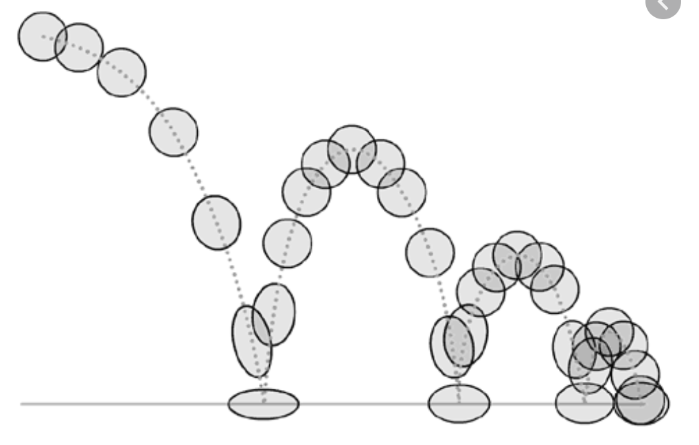 Solved Create an equation for a bouncing ball with the given | Chegg.com