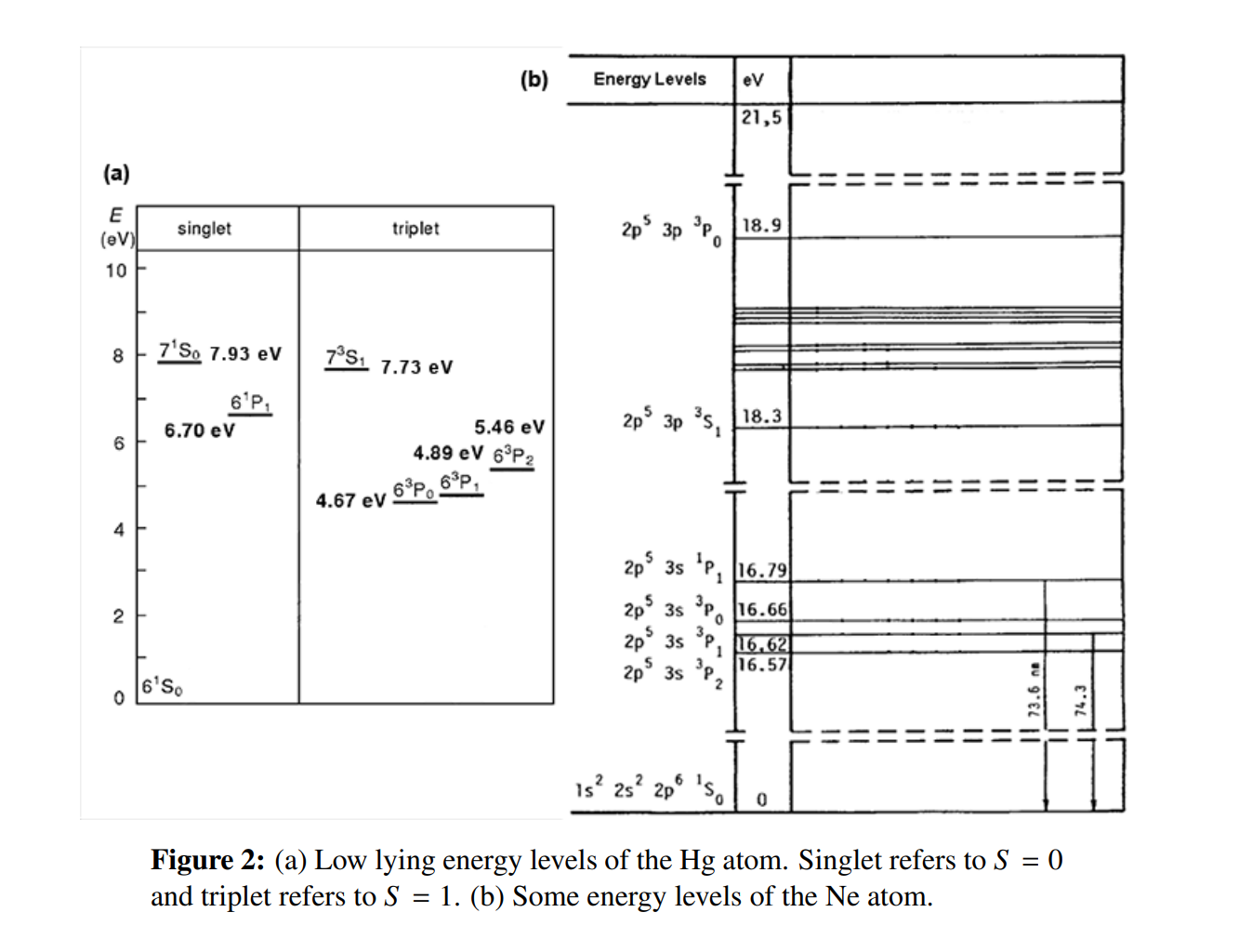 Solved 3.1 Franck-Hertz Figure 1: Schematic of the FH tubes | Chegg.com