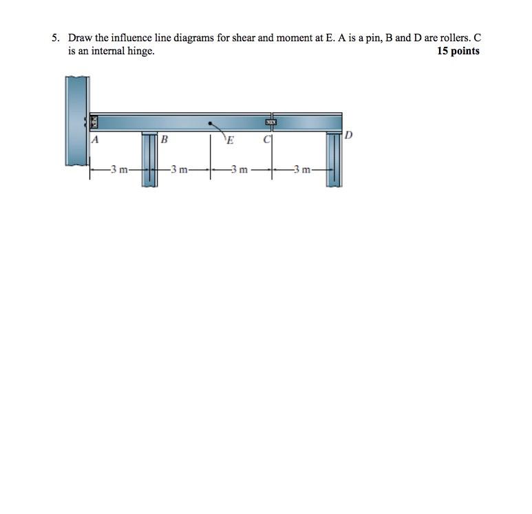 Solved 5. Draw the influence line diagrams for shear and | Chegg.com