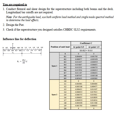 Solved You are required to 1. Conduct flexural and shear | Chegg.com
