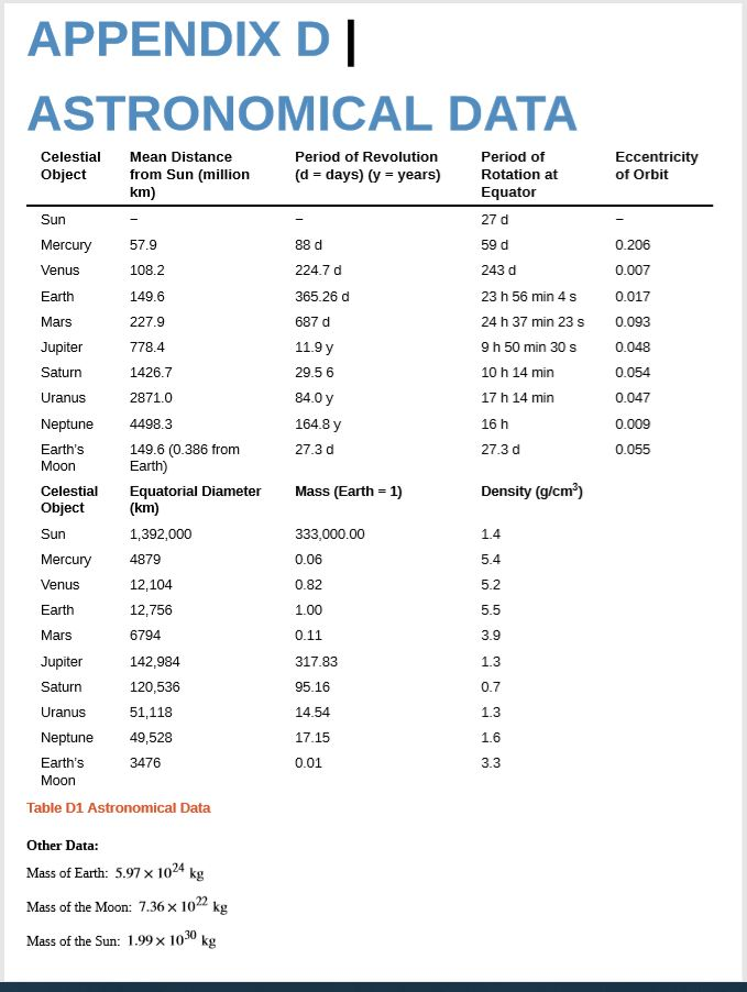 Astronomy Data