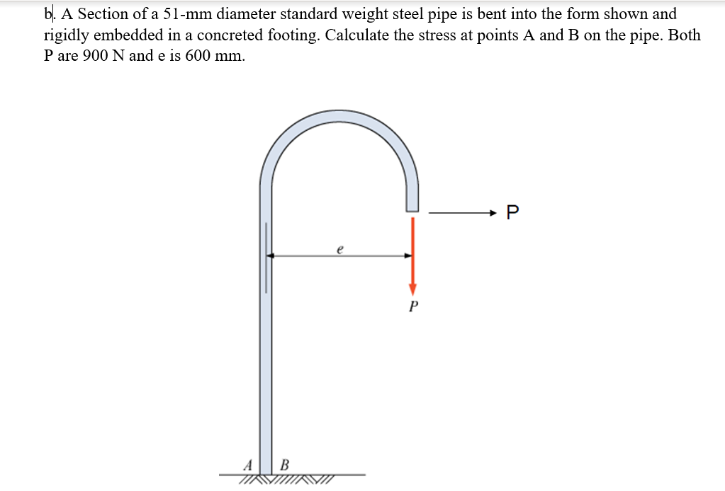 Solved Q2. A 1 in by 3 in steel bar is subjected to the load | Chegg.com