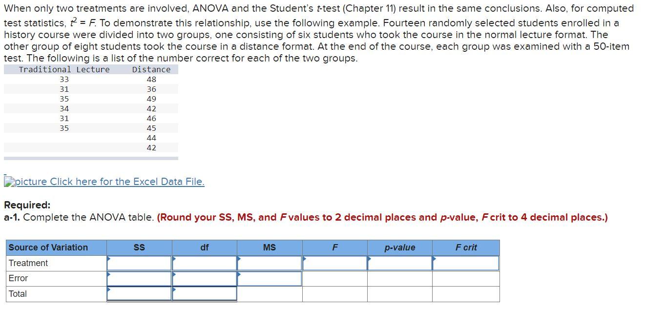 Solved When only two treatments are involved, ANOVA and the | Chegg.com