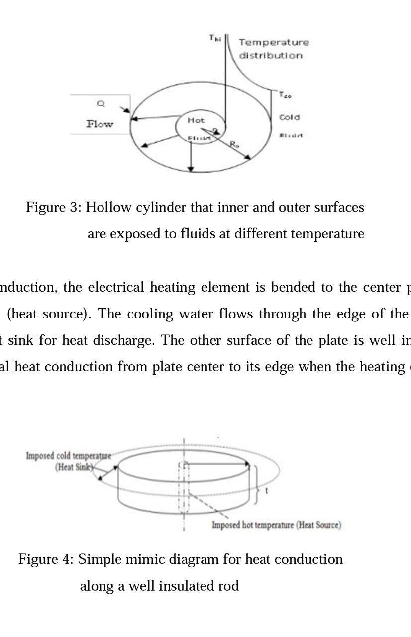 Simple Heat Logo Drawing