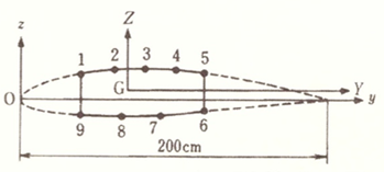 Figure shows a two-spar-cell structure with a | Chegg.com