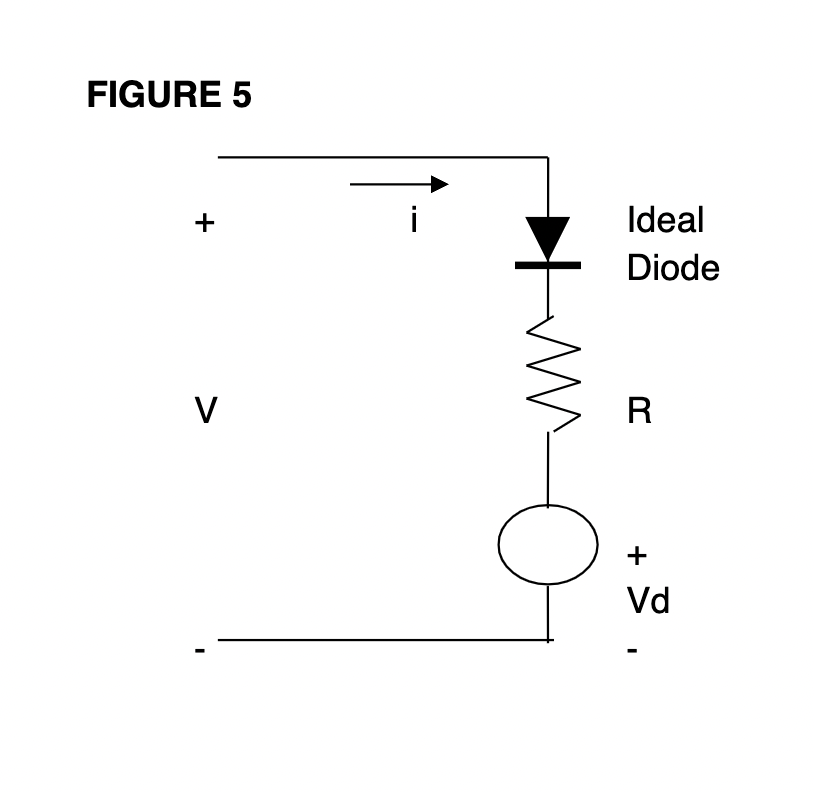 Solved Refer to Figures 4&5. You are to use to graph of the | Chegg.com
