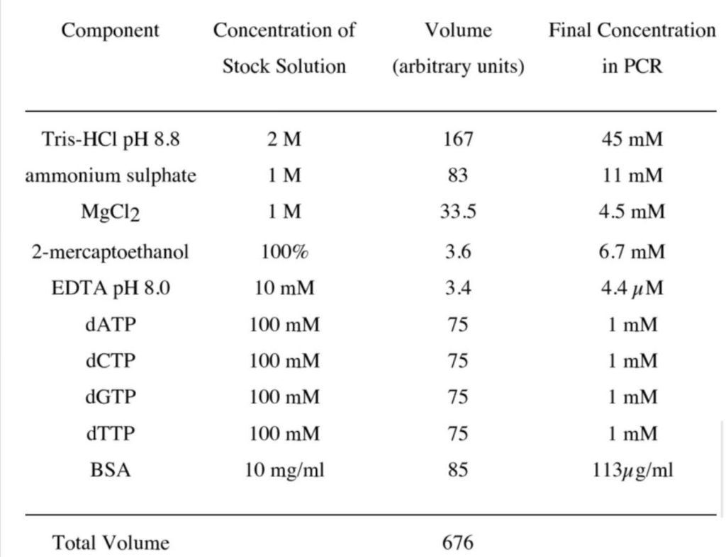 Solved The Volume ( arbitrary units) is the needed uL volume | Chegg.com