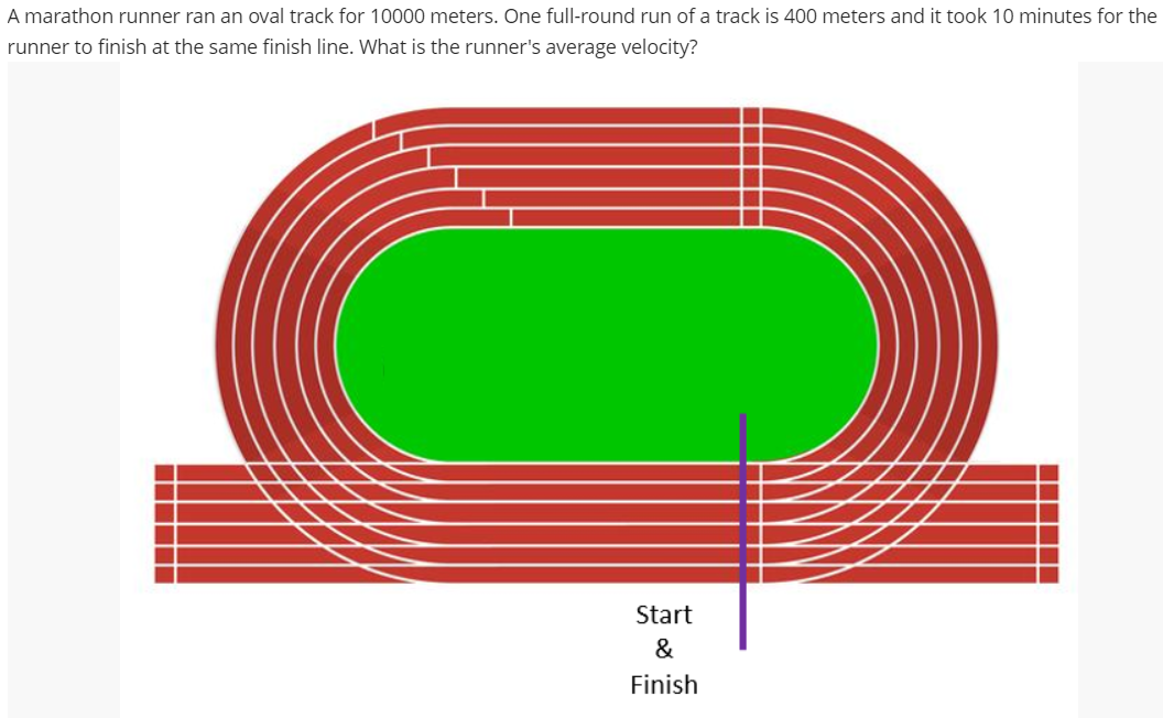 Solved A: 0 meters/minuteB: 10000 meters/minuteC: 40 | Chegg.com
