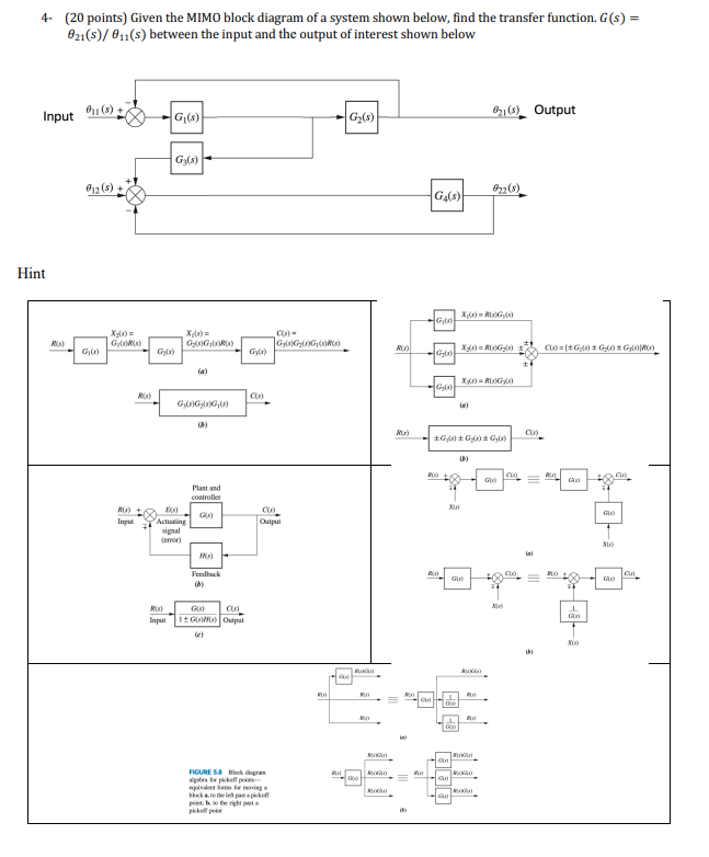 Solved 4- (20 ﻿points) ﻿Given the MIMO block diagram of ﻿a | Chegg.com