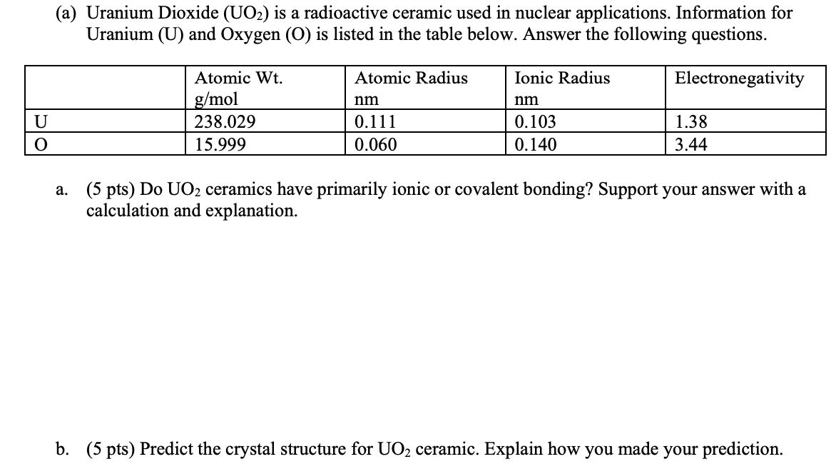 Solved (a) Uranium Dioxide (UO2) is a radioactive ceramic | Chegg.com