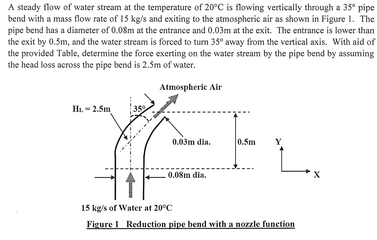 Solved A steady flow of water stream at the temperature of | Chegg.com