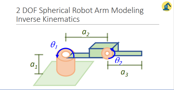Introduction to Robotics Manipulation and | Chegg.com