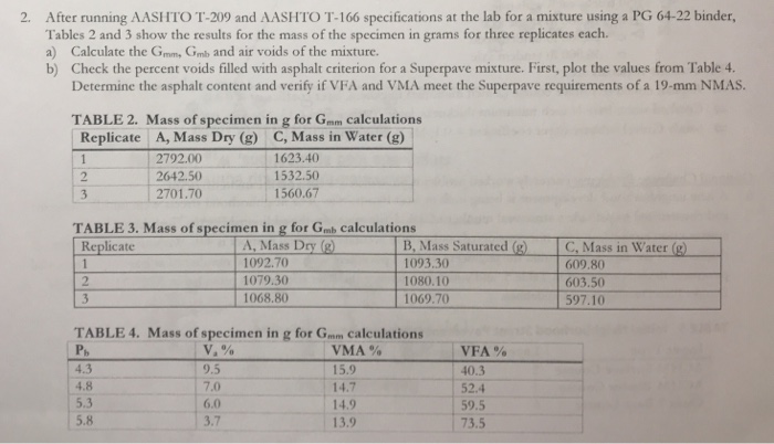 Solved After running AASHTO T-209 and AASHTO T-166 | Chegg.com