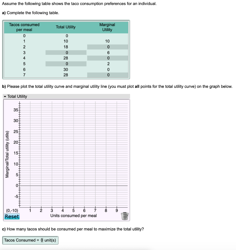 Solved Assume the following table shows the taco consumption | Chegg.com