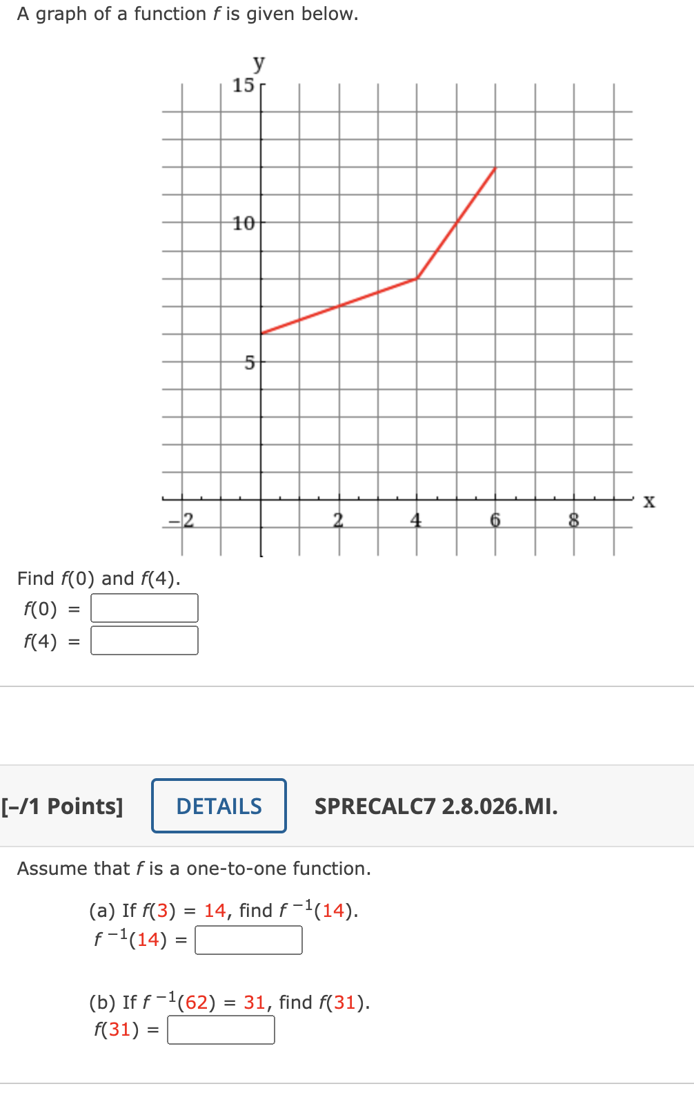 Solved A Graph Of A Function F Is Given Below Find F0 And 