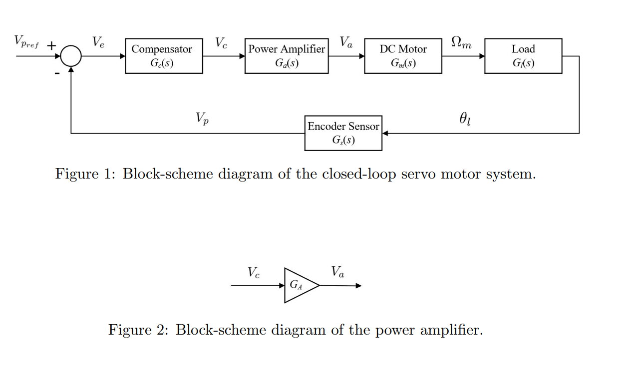Solved Assuming that the compensator transfer function is | Chegg.com
