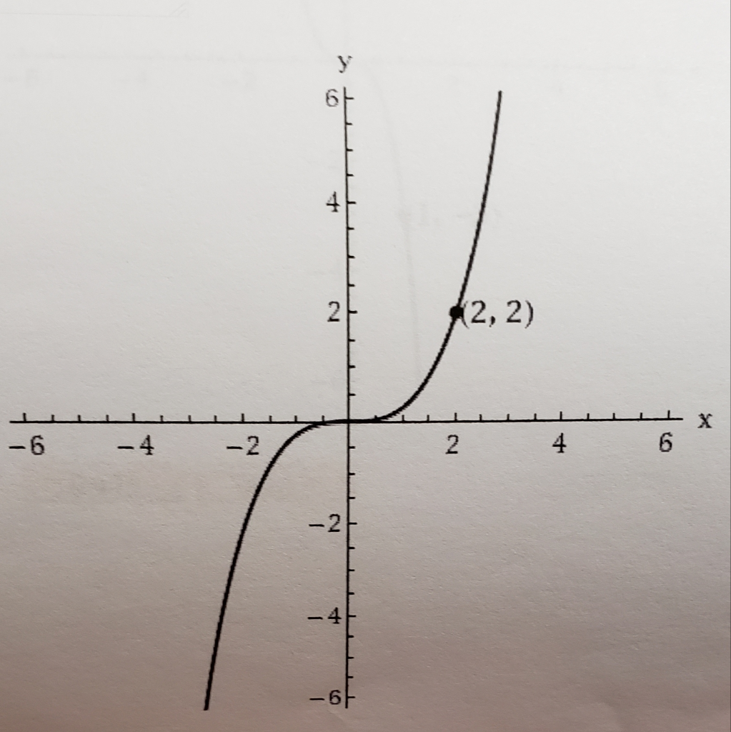 Solved Use the graph of f(x) = x3 to write an equation for | Chegg.com Solved Use the graph of f(x) = x3 to write an equation for | Chegg.com
