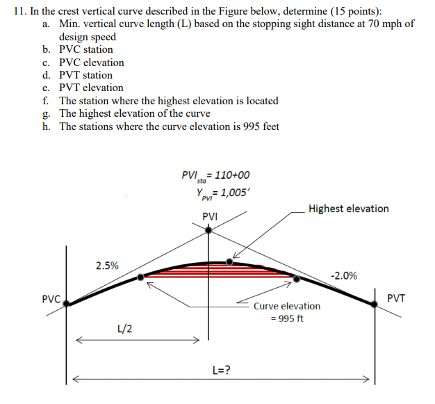 Solved 11. In the crest vertical curve described in the | Chegg.com