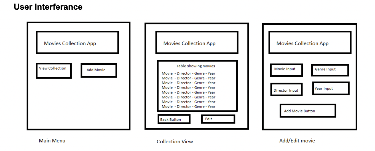 Solved DESIGN THE APP IN SCENE BUILDER AND SCREENSHOT ME THE | Chegg.com