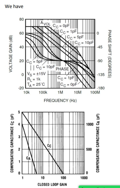 Fort he Op Amp LH0032: +15V R3 0.01F 76 12 R2 LH0032 | Chegg.com