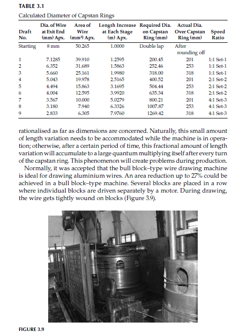 The angle of the drawing die is chosen between 18° | Chegg.com