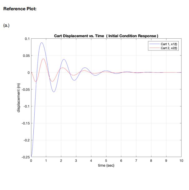 Instructions (Assigned Problems): Create a single | Chegg.com