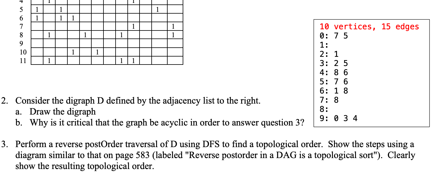 Solved Consider the digraph D ﻿defined by the adjacency list | Chegg.com