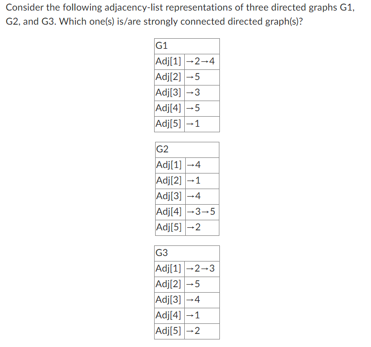 Solved Consider the following adjacency-list representations | Chegg.com