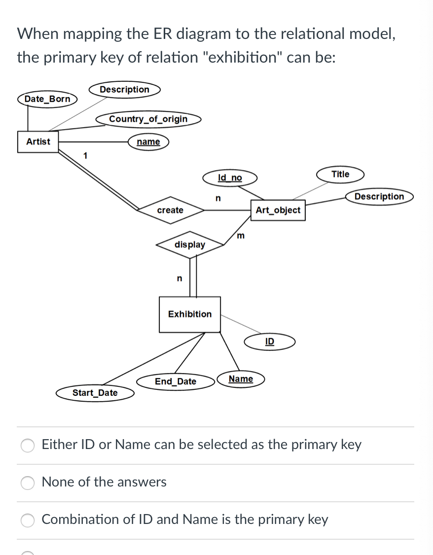 Solved When mapping the ER diagram to the relational model, | Chegg.com