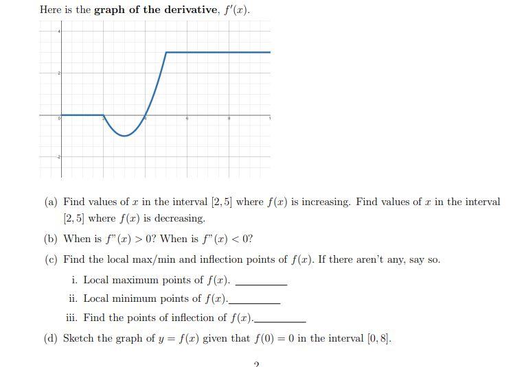Solved Here is the graph of the derivative, f'(x). (a) Find | Chegg.com