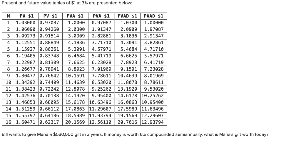 Solved Present and future value tables of $1 at 9% are | Chegg.com
