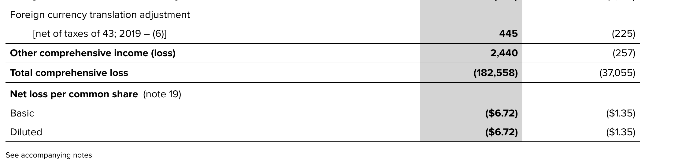 Solved a. Calculate the current ratio, quick ratio, and debt | Chegg.com