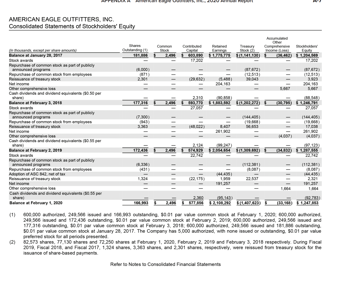 Solved RWP12-4 (Static) Comparative Analysis Continuing | Chegg.com