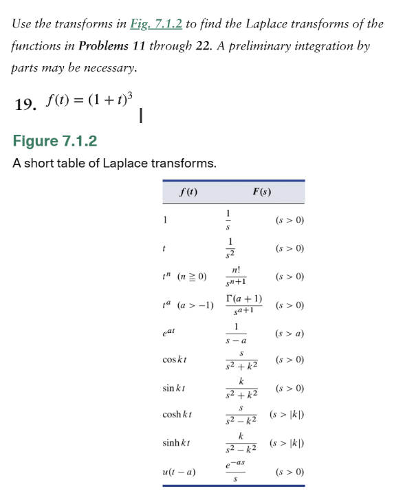 Solved Use the transforms in Fig. 7.1.2 ﻿to find the Laplace | Chegg.com