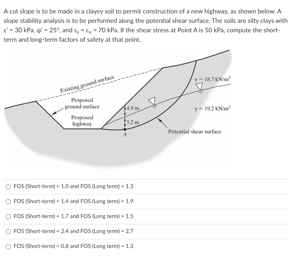 Solved A cut slope is to be made in a clayey soil to | Chegg.com
