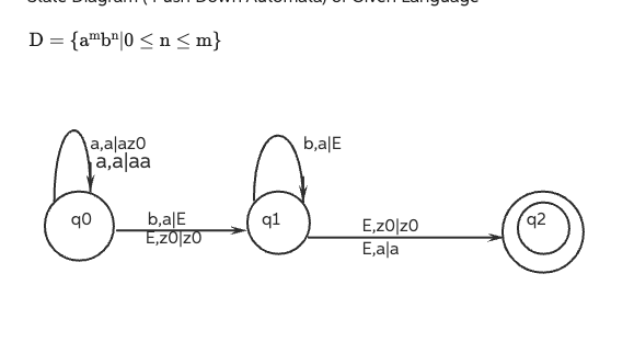 Solved Given the PDA below, write the transitions and | Chegg.com