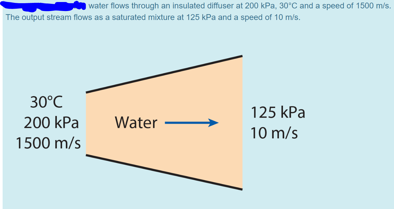 Solved water flows through an insulated diffuser at 200 kPa, | Chegg.com
