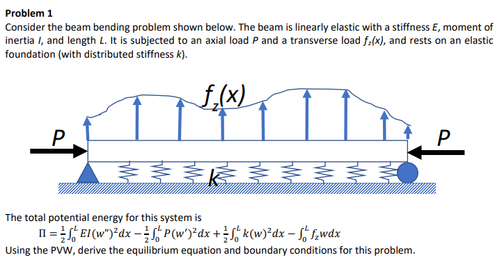 Problem 1 Consider the beam bending problem shown | Chegg.com