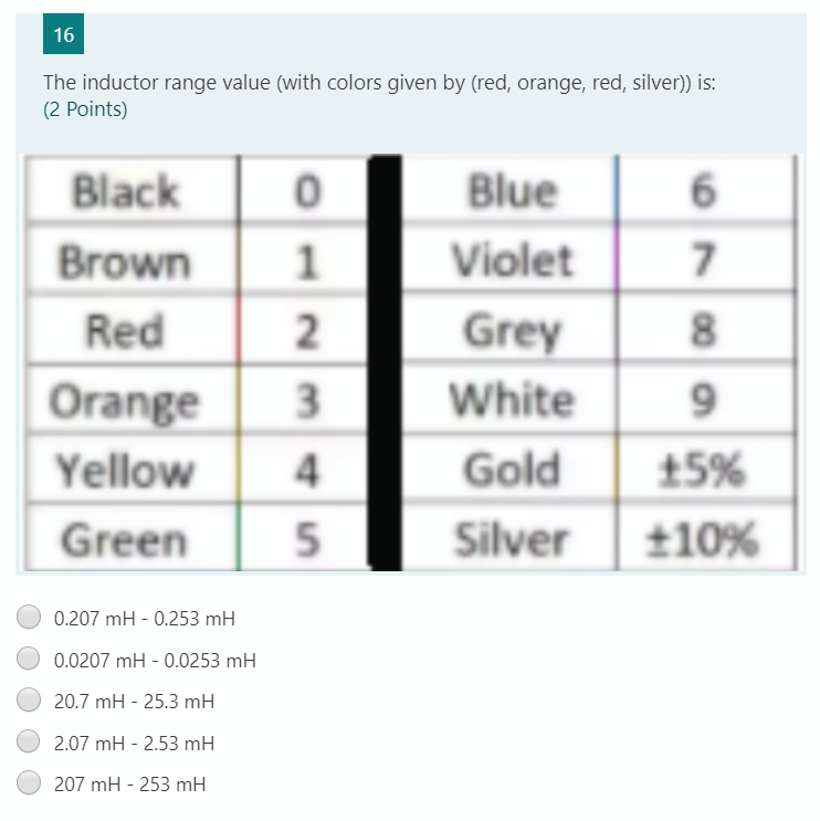 Solved 16 The inductor range value (with colors given by | Chegg.com