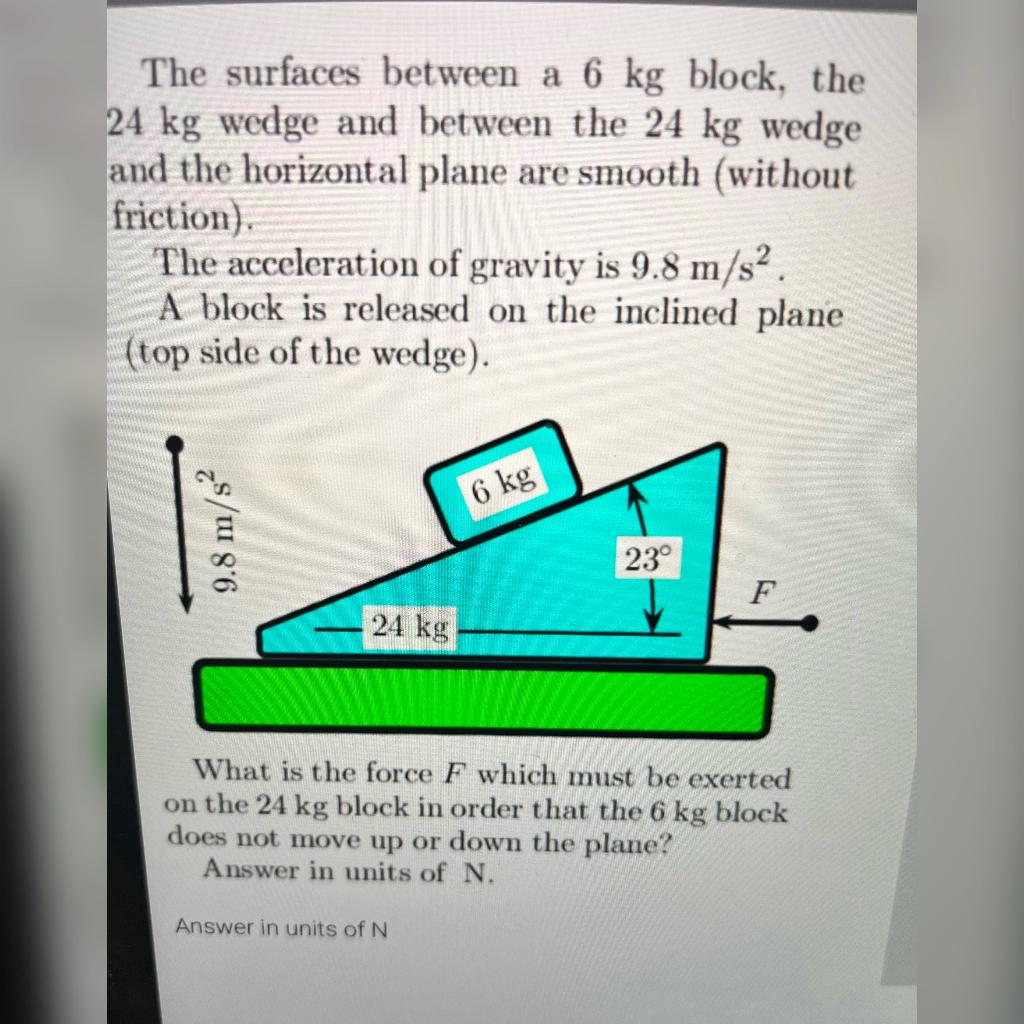 Solved The surfaces between a 6 kg block, the 24 kg wedge | Chegg.com