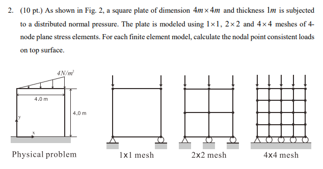 Solved 2. (10 pt.) As shown in Fig. 2, a square plate of | Chegg.com