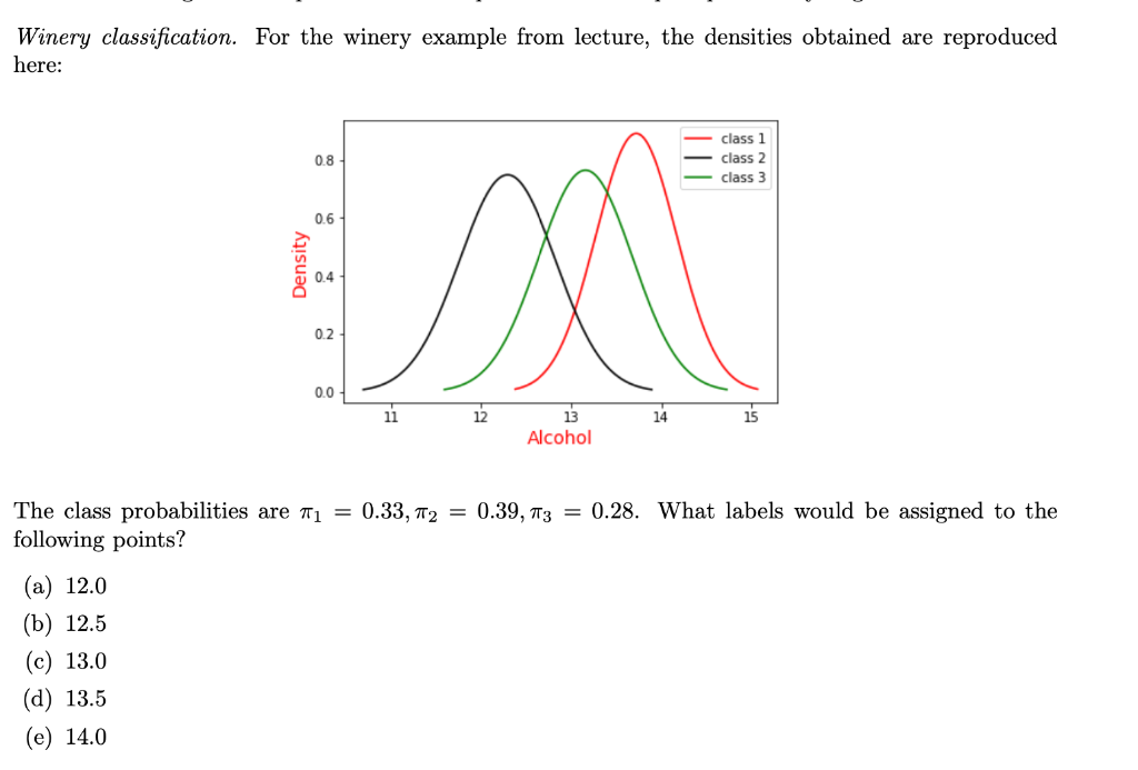 Solved Winery classification. For the winery example from | Chegg.com