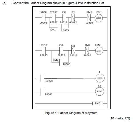 Solved (a) a Convert the Ladder Diagram shown in Figure 4 | Chegg.com
