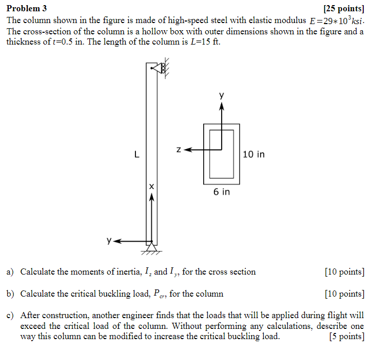 Solved Problem 3[ 25 ﻿points]The column shown in the figure | Chegg.com