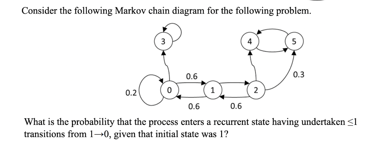 Solved Consider the following Markov chain diagram for the | Chegg.com