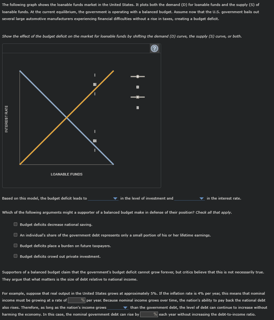 Solved The following graph shows the loanable funds market | Chegg.com