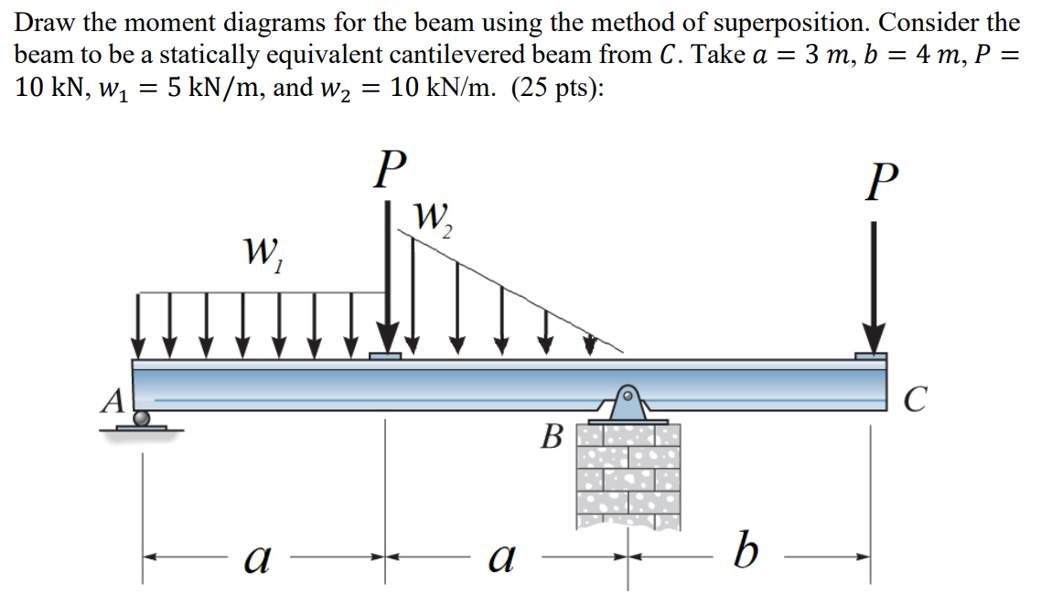 Solved Draw the moment diagrams for the beam using the | Chegg.com