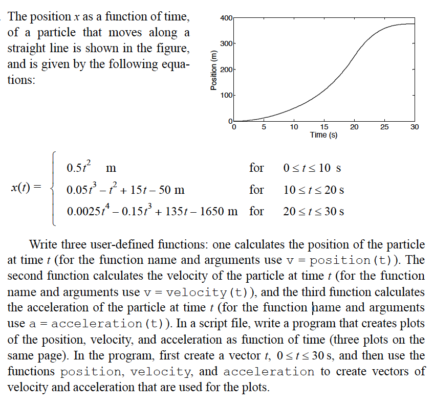 Solved The position x as a function of time, of a particle | Chegg.com