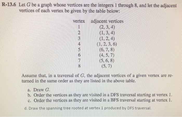 Solved R-13.6 Let G be a graph whose vertices are the | Chegg.com
