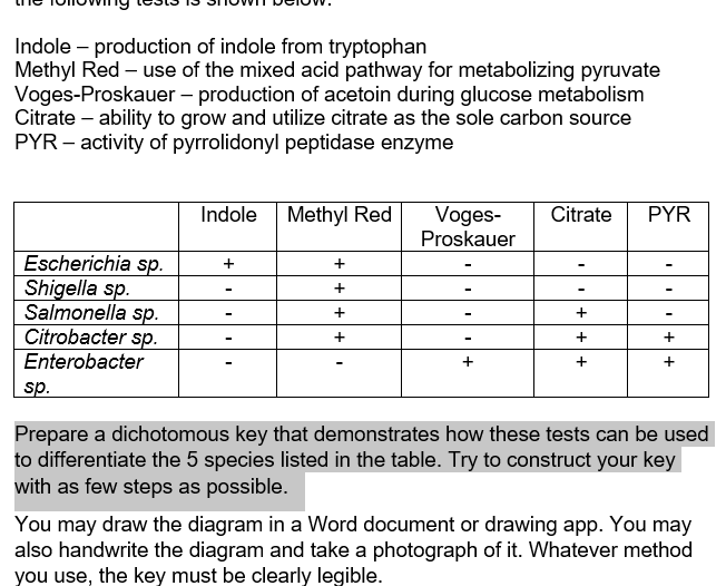 Solved Indole - production of indole from tryptophan Methyl | Chegg.com